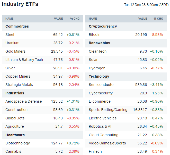 ASX 200 to rise, S&P 500 hits another 2023 high + Crunch week for central banks - The Morning ...