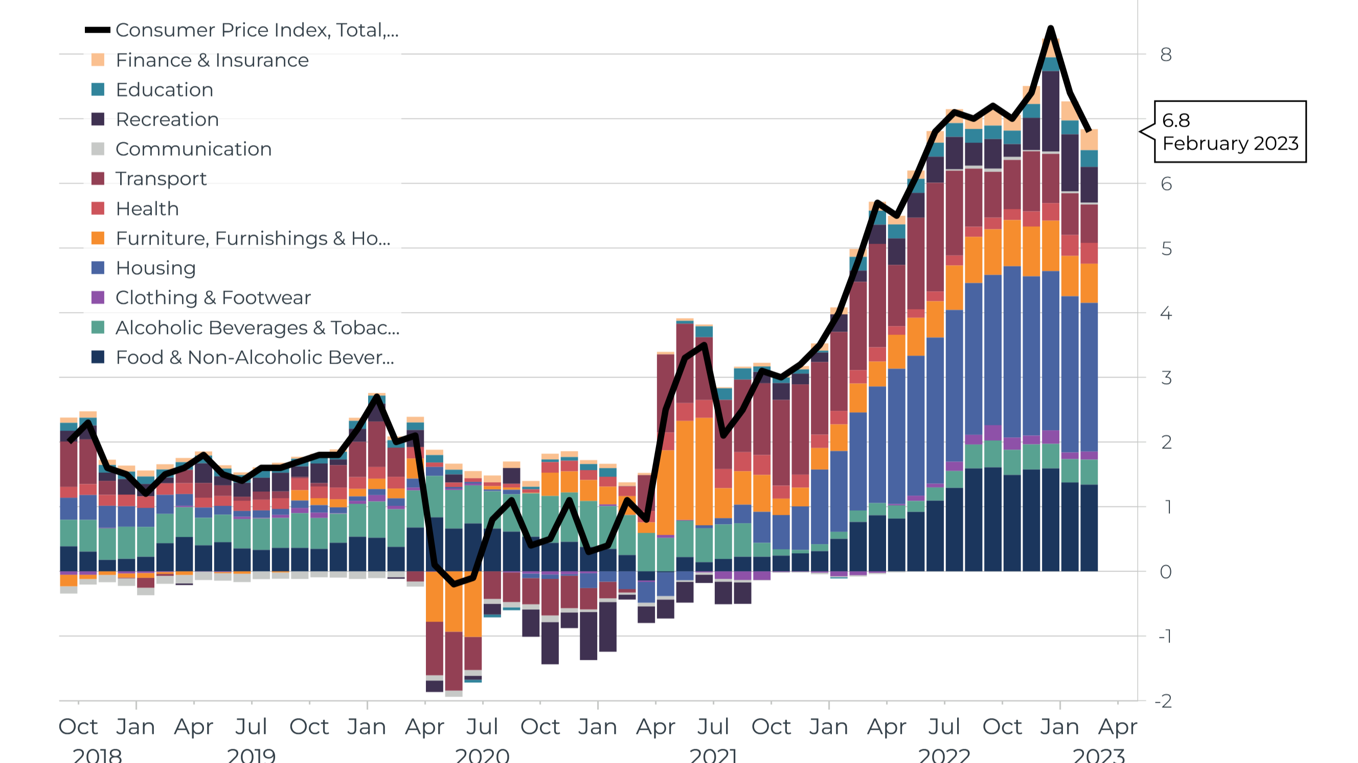 ChatGPT's take on Australian inflation - Macrobond Financial | Livewire