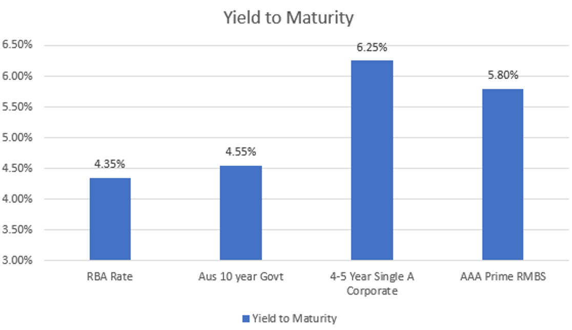 Why Australian 10-year yields may struggle to rally even as the recession rolls in - Andrew ...