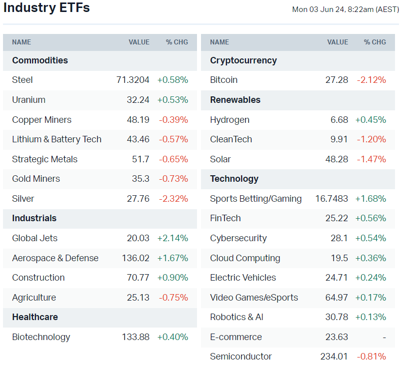 ASX to rise, S&P 500 swings into positive territory, Deep Yellow joins the ASX 200 - The Morning ...