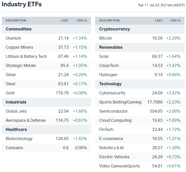 ASX 200 to bounce + Why the Big Four Banks could be a "pain trade" - The Morning Wrap | Livewire