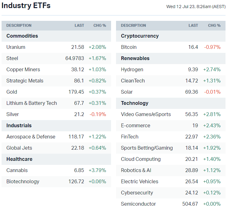 ASX 200 to rise + JPMorgan's game plan for CPI data - The Morning Wrap | Livewire