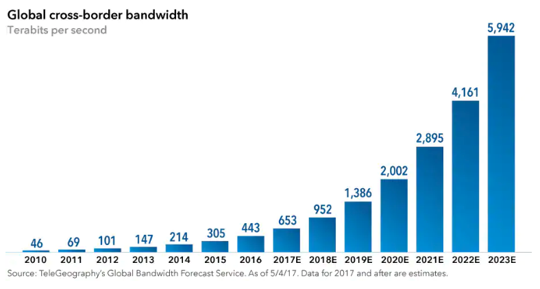 The global consolidation wave in 5 charts - Paul Hennessy | Livewire The global consolidation wave in 5 charts - Paul Hennessy | Livewire
